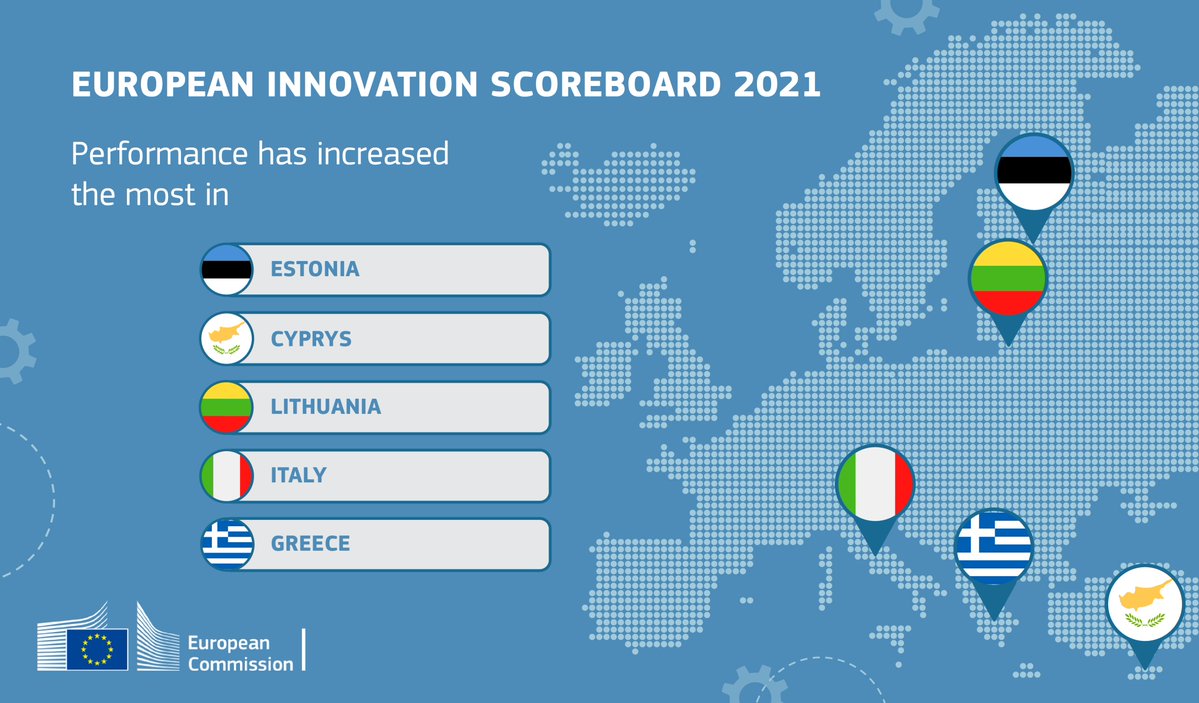 Greece among the countries with the greatest improvement in innovation ...